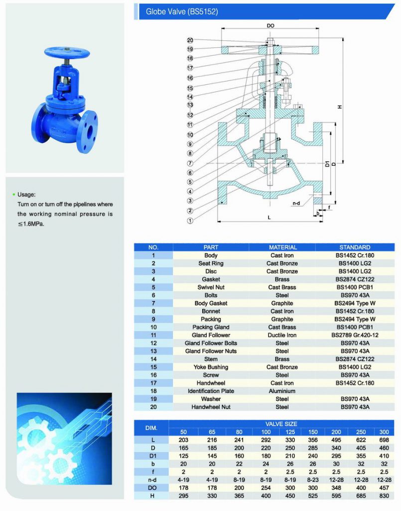 Globe Valve (BS) - Industrial Valves, Butterfly Valve, Check Valve ...
