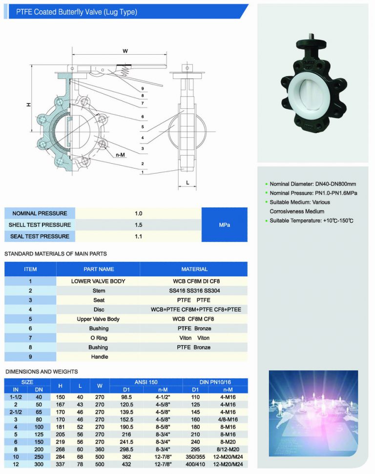 PTFE Coated Butterfly Valve (Lug Type) - Industrial Valves, Butterfly ...