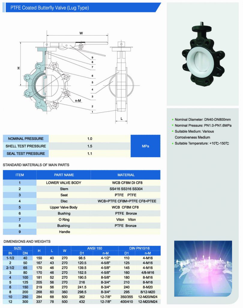 PTFE Coated Butterfly Valve (Lug Type) - Industrial Valves, Butterfly Valve, Check Valve, Gate ...
