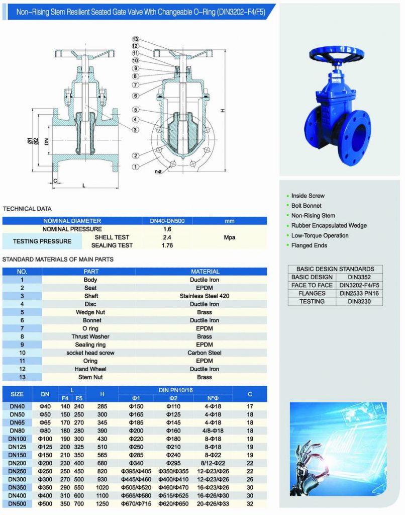 Resilient Seat Non-Rising Stem Gate Valve (DIN F4) - Industrial Valves ...